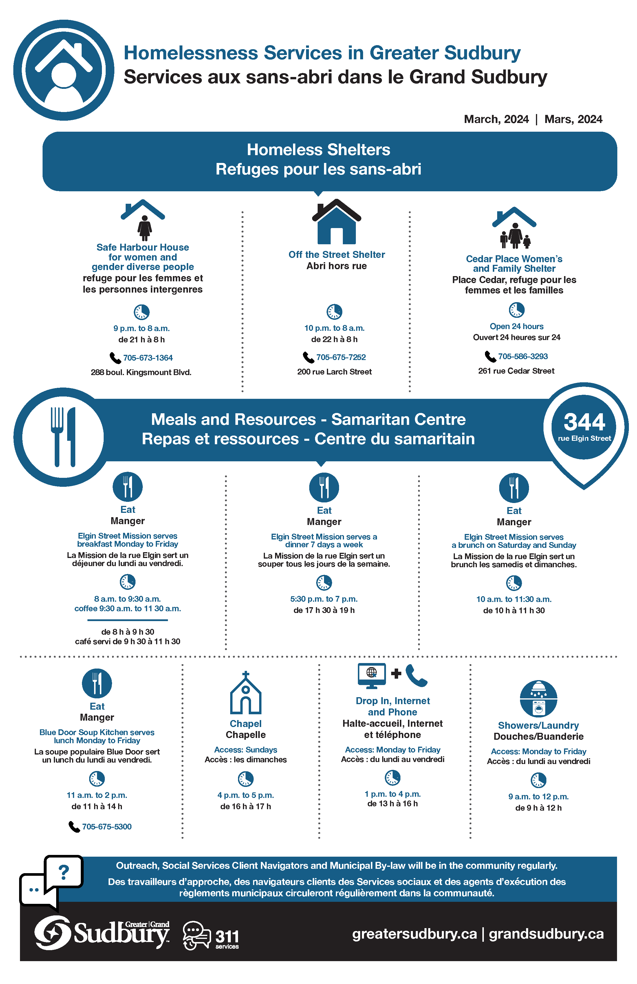 Homelessness Programs And Services